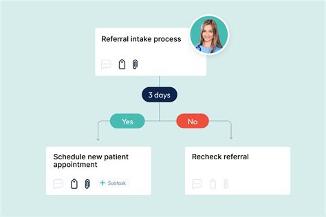 How To Automate Repetitive Tasks In Healthcare Dock Health