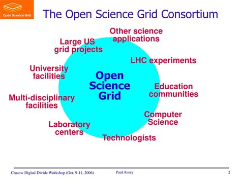 open science grid linking universities and laboratories in national