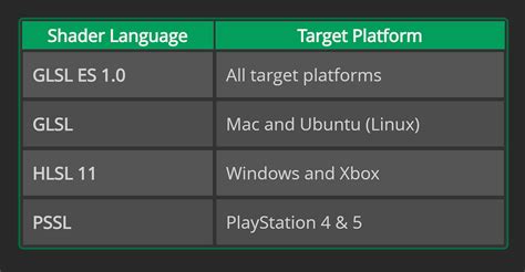 Mini Hlsl By Xor Gm Shaders