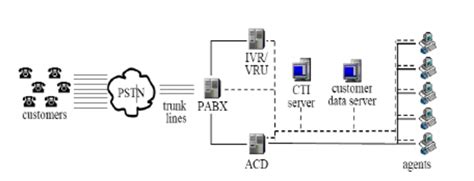 How To Set Up Your Call Center Using Free And Open Source Software