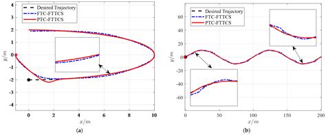Predefined Time Tracking Control Of Unmanned Surface Vehicle Under