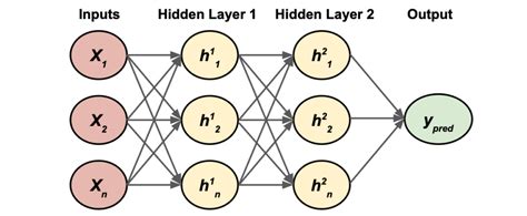 Activation Functions For Neural Networks And Deep Learning Towards Data