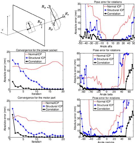 Figure 1 From Correlation Icp Algorithm For Pose Estimation Based On