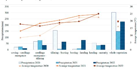 Figure 1 From Identiﬁcation Of Quantitative Trait Loci Associated With Powdery Mildew Resistance