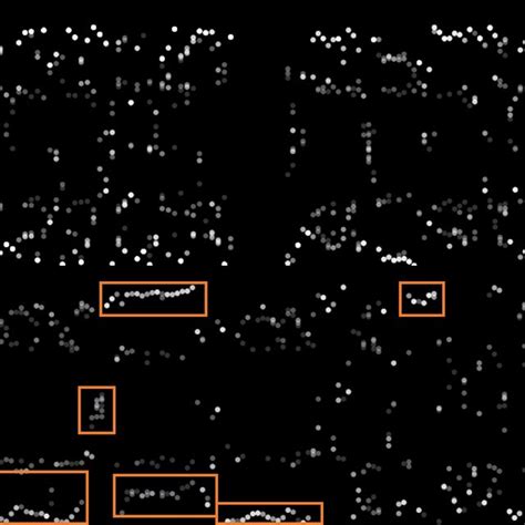Sliding Window Approach Applied To A Multivariate Dataset With 15