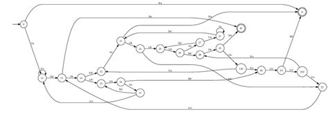 l1 recognizing automaton download scientific diagram