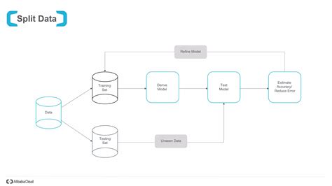 Loan Default Prediction With Machine Learning PDF