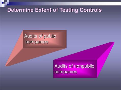 Ppt Audit Of The Sales And Collection Cycle Tests Of Controls And Substantive Tests Of
