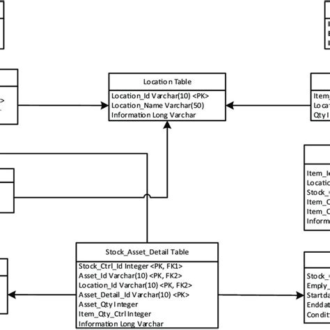 entity relationship diagram physical data model download scientific