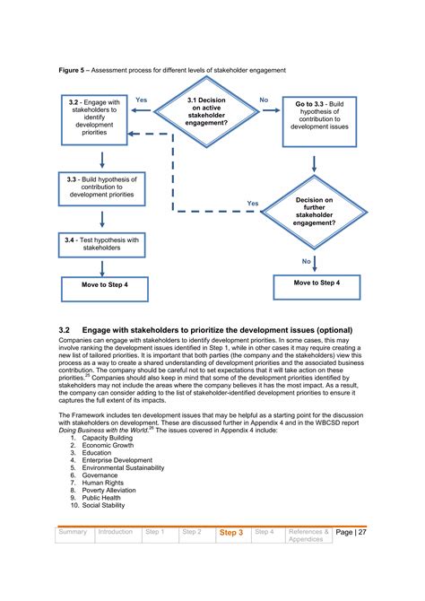 Measuring Impact Framework Methodology Understanding The Business