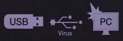 Vaccine USB Anti Virus Medicine Overview