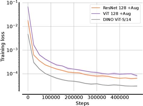 Figure 1 From Visual Encoders For Data Efficient Imitation Learning In Modern Video Games