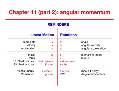 Angular Momentum Lecture Slides Phy 2048 Docsity