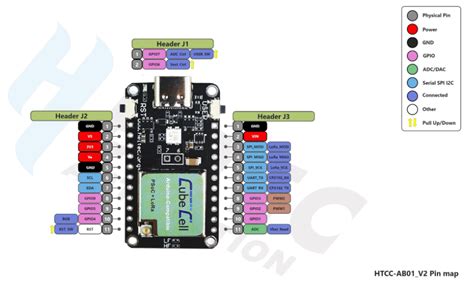 heltec cubecell dev board v2 low power solar lora development with