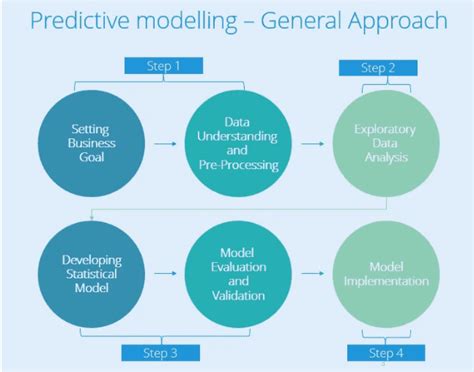 An Introduction To Multiple Linear Regression Mlr In R Data Science Blogs