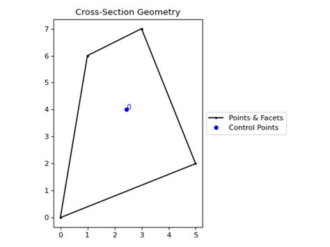 geometry sectionproperties documentation