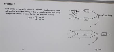 solved problem 5 each of the two networks shown in figure 4