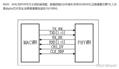 Miirmiismiigmiirgmiisgmii接口定义 和 Mdio接口定义rmii接口定义 Csdn博客