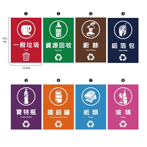 反光屋fkw 垃圾標誌 貼紙 防火級pc網印 垃圾分類貼紙 一般垃圾 垃圾桶貼紙 資源回收 寶特瓶 廚餘 紙類 含稅 蝦皮購物