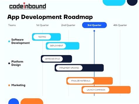 Softwaredevelopment Software Softwareengineers Softwarecompany