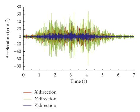 Acceleration Time History Curve Of Different Test Points When Train No