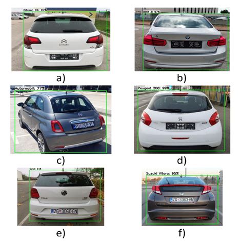 Examples Of Car Model And Brand Detection A B C D Correct