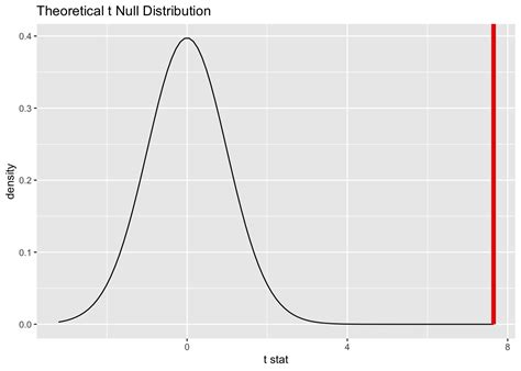 Chapter 20 Inference For Paired Data Introduction To Statistics An Integrated Textbook And