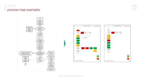 Process Mapping An Essential Business Tool LeanScape