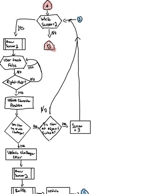 Project Planning SDP C