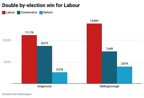 Tories Demand Tax Cuts To Win Back Furious Voters After Rishi Sunak