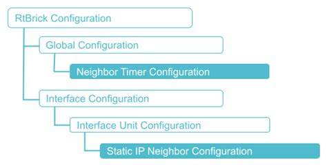 arp nd configuration resources