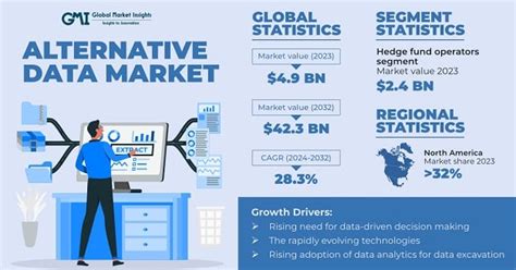 Alternative Data Market Size And Share Growth Report 2024 2032