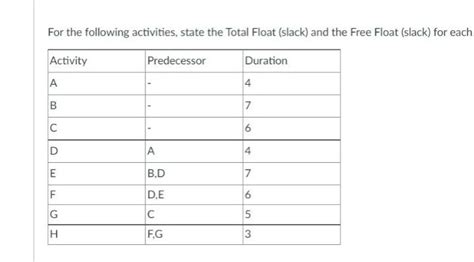 Solved For The Following Activities State The Total Float Chegg