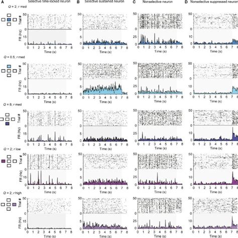 Neurons In Primary Auditory Cortex Exhibit Reliable Responses To The Download Scientific