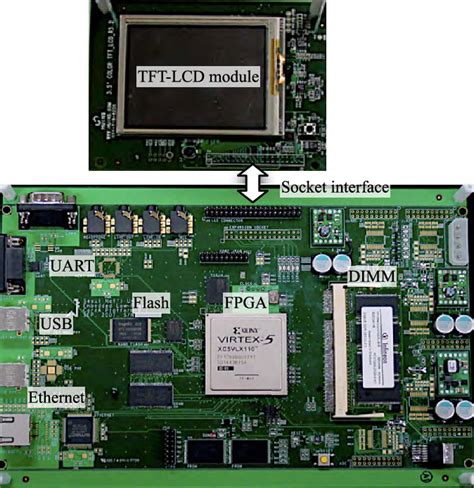Figure 1 From Compressed On Chip Framebuffer Cache For Low Power Display Systems Semantic Scholar