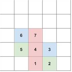 Problem B Codeforces