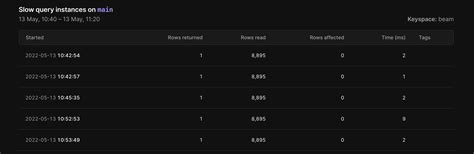 Introducing Planetscale Insights Advanced Query Monitoring — Planetscale