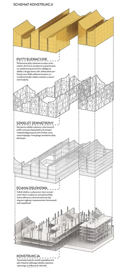 Pin By Sveta Mccartney On Чертеж должен быть красивым Diagram Architecture Technical