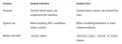 arraylist constructors in java exploring the why and how by david