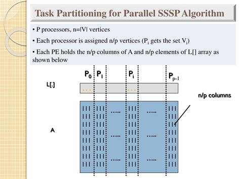 Ppt Minimum Spanning Trees Powerpoint Presentation Free Download