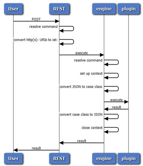 Plugin Authoring Guide — Trusted Analytics Platform 060 Documentation
