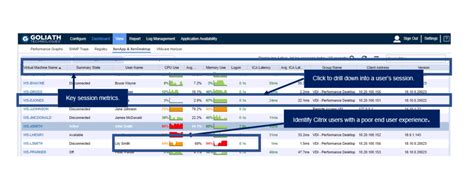 Proactive Citrix Monitoring And Troubleshooting