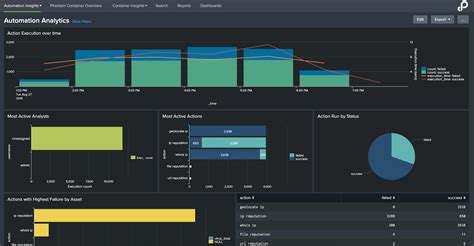 Integrating Splunk Phantom With Splunk Enterprise Tekstream Solutions