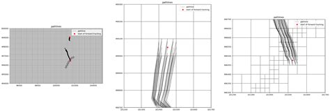 Particle Tracking With Modpath — Nlmod 0100 Documentation