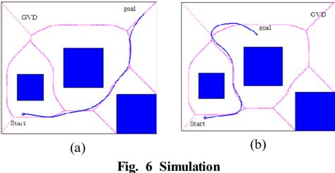 figure 6 from autonomous navigation of nonholonomic mobile robots using
