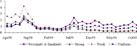 7 Hypothetical Seeding Experiments Download Scientific Diagram