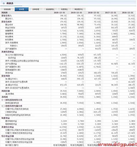 韦尔股份股价趋势预测及交易区间 2023 2 10