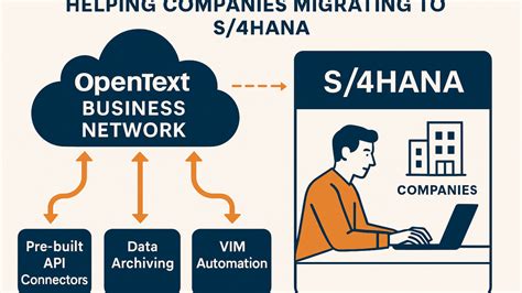 🔧 How Opentext Business Network Supports S 4hana Migration