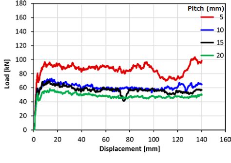 Figure 11 From Design Method Using Response Surface Model For Cfrp
