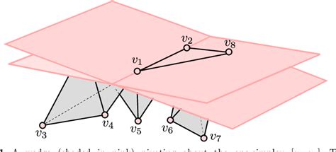 Figure 1 From A Faithful Discretization Of The Augmented Persistent